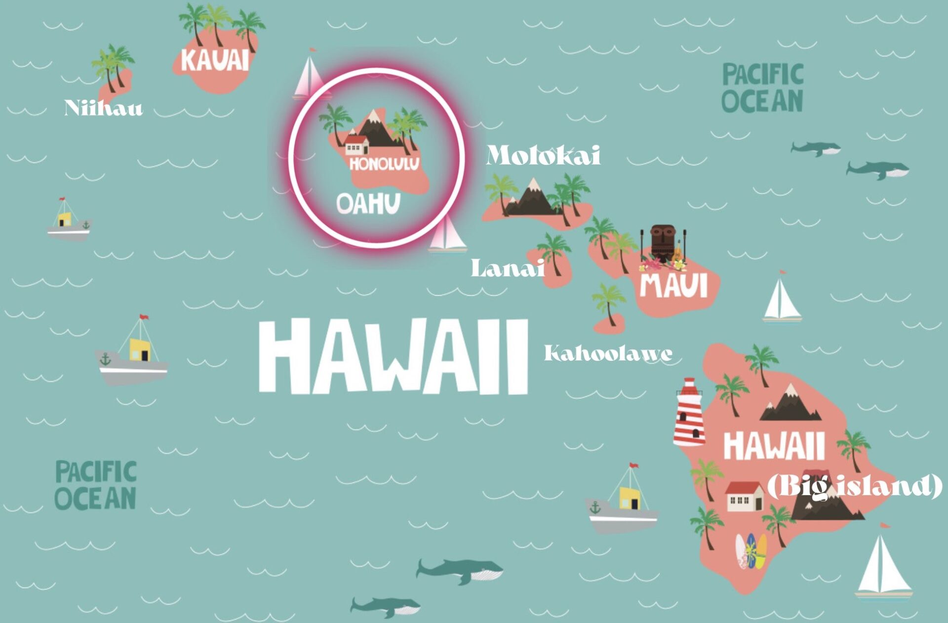 Hawaï : où dormir à Oahu, Honolulu et Waikiki ? | Lost In The USA